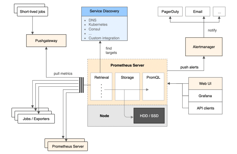 容器监控方案 cAdvisor + Prometheus + Grafana – Jacky's Blog